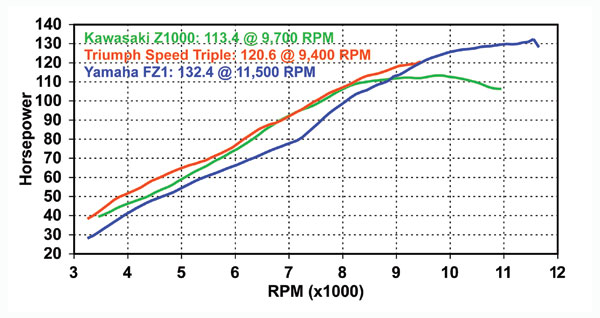 Custom Map and Dyno Tune | Page 2 | Triumph Rat Motorcycle Forums